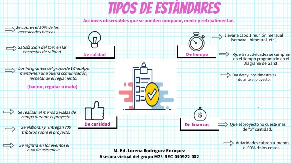 TIPOS DE ESTÁNDARES | Genially