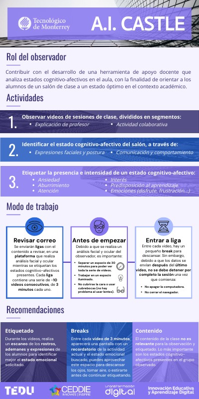 infografico - entrenamiento ia docentes | Genially