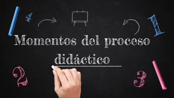 Momentos del proceso didáctico | Genially