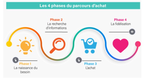 Fidelisation Client 2MRC | Genially