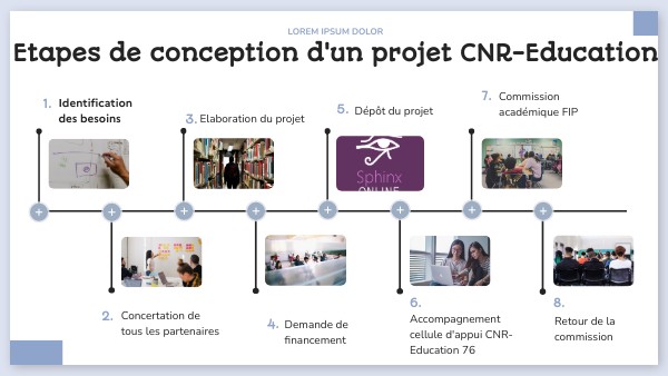 Etape conception d'un projet CNR-Education | Genially