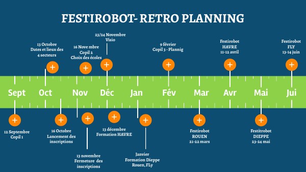 Rétro planning Festirobot 76 2023-2024 | Genially