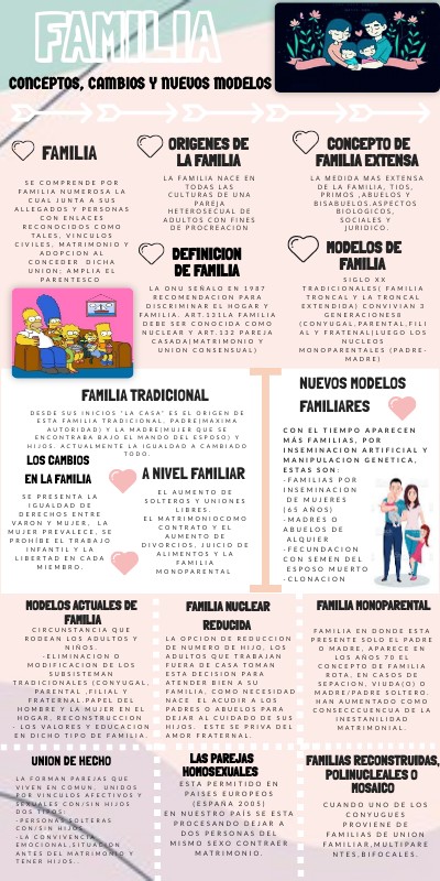 INFOGRAFIA-FAMILIA | Genially