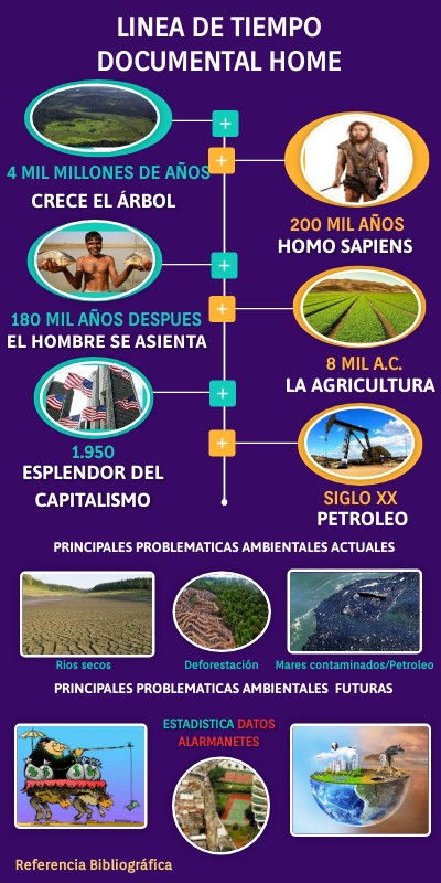 Documental HOME | Genially