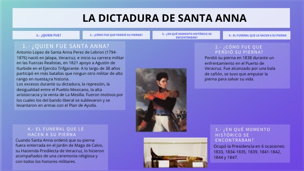 La Dictadura de Santa Anna | Genially