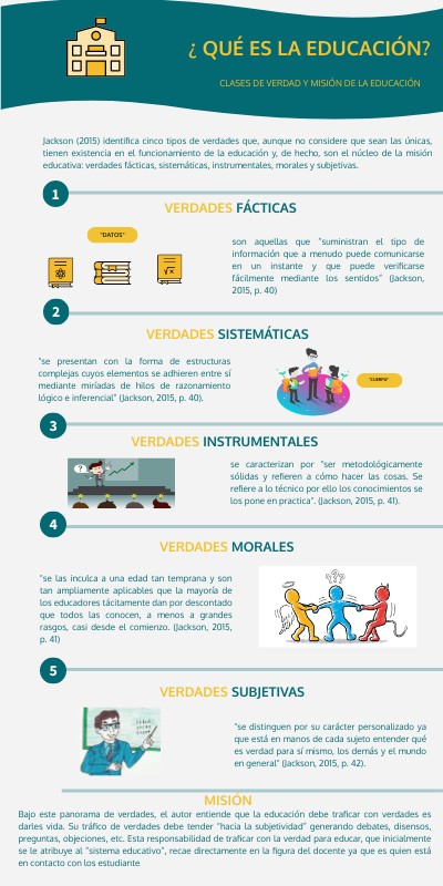 Que es Educación