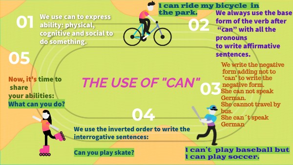 CAN PLS | Genially