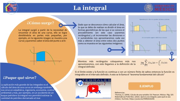 Integrales | Genially