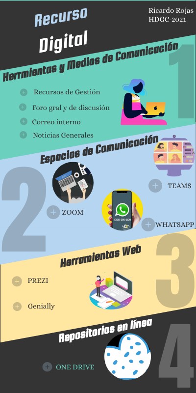 Herramientas tics y medios de comunicación | Genially