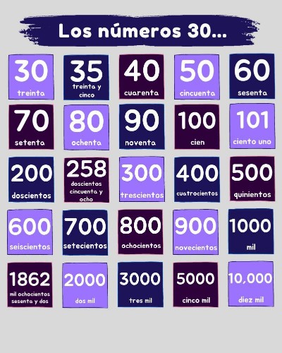 Los números en español 30...