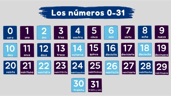 Los números 0- 31 | Genially