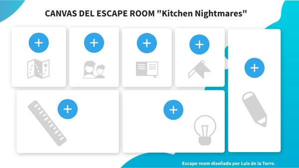 CANVAS Kitchen nightmares