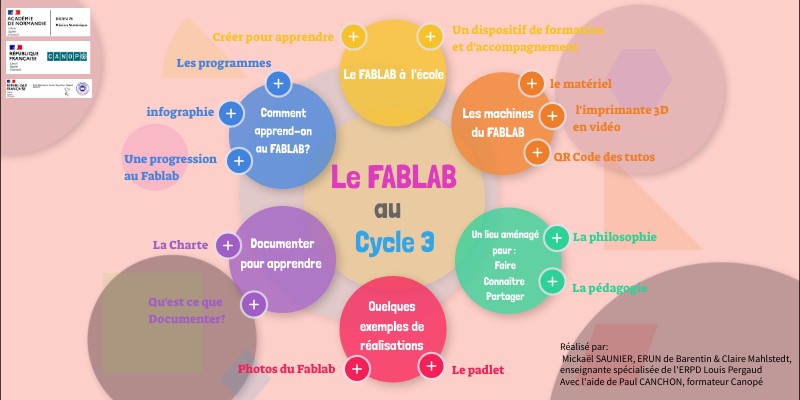 FABLAB Présentation