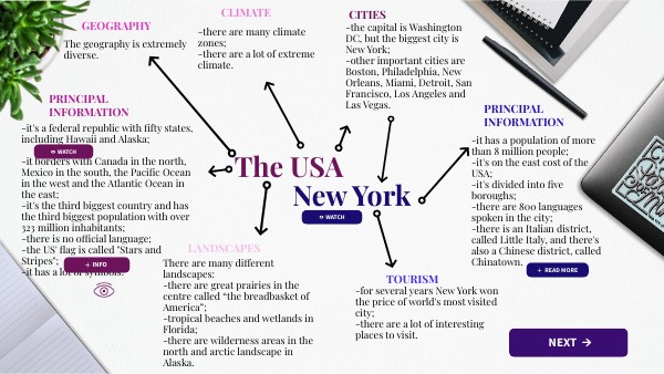 THE UNITED STATES OF AMERICA | Genially