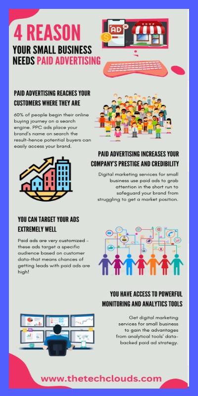 4 Reason Your Small Business Needs Paid Advertising
