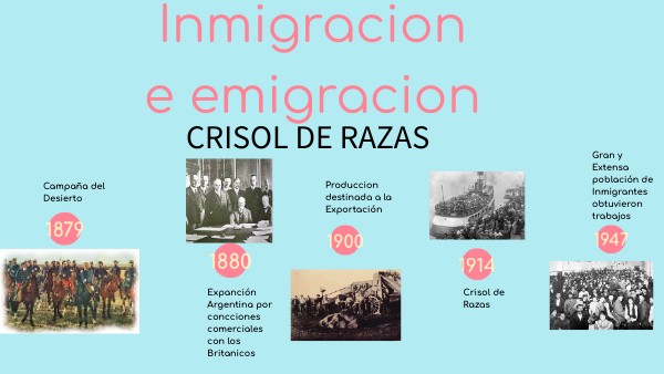 inmigracion e emigracion crisol de razas