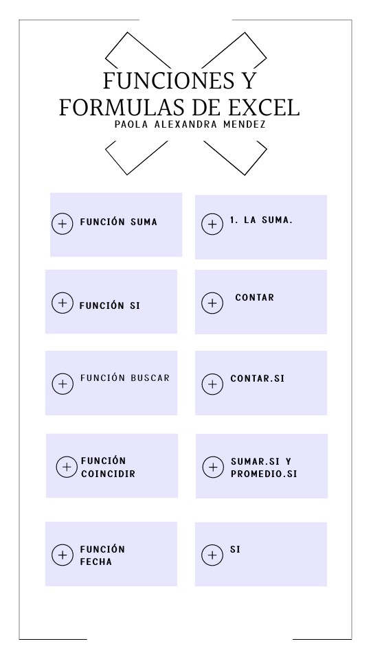 FUNCIONES Y FORMULAS