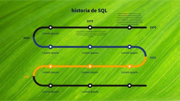 historia SQL | Genially