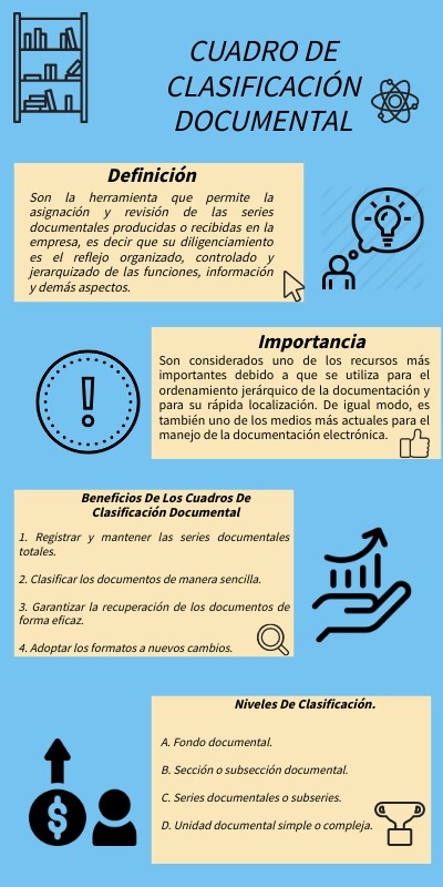 Clasificación Documental | Genially