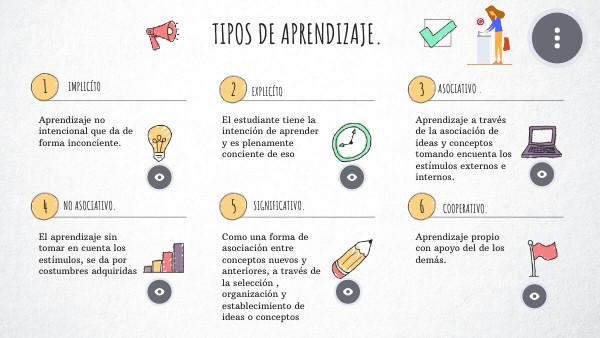 Tipos de aprendizaje. | Genially