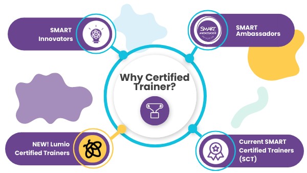 Why the Certified Trainer Program? | Genially