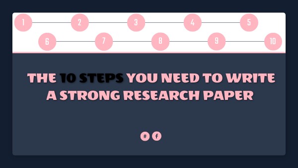 10 steps to write a research paper | Genially