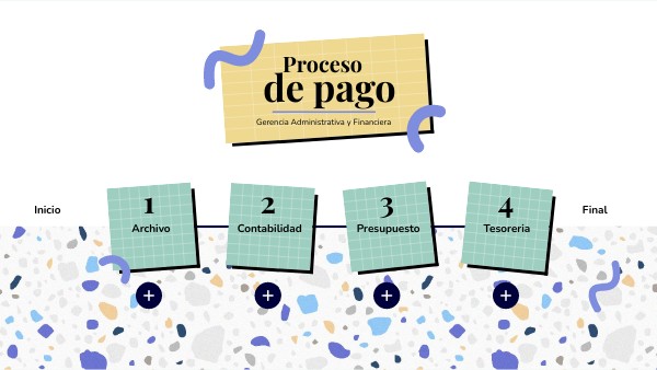 Proceso de Pago | Genially