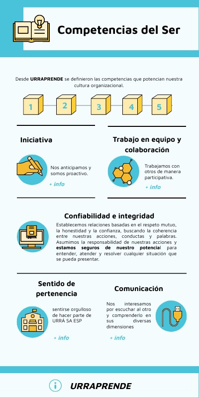 Competencias del Ser | Genially