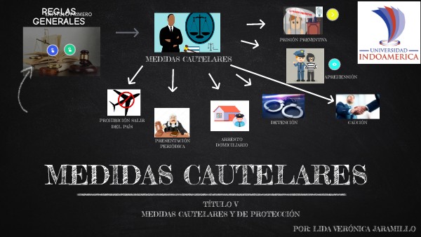 Medidas Cautelares COIP