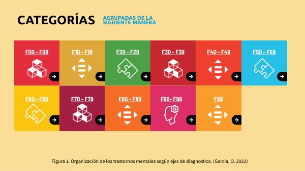 GUÍA ODS | Genially