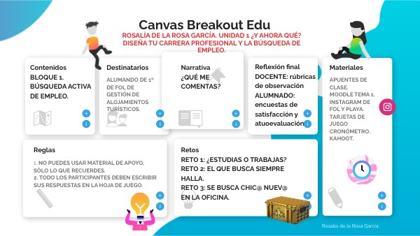 CANVAS BREAKOUT ¿Y AHORA QUÉ?