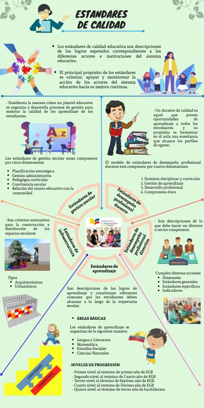 Estándares de Calidad | Genially