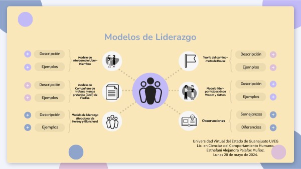Modelos de liderazgo | Genially
