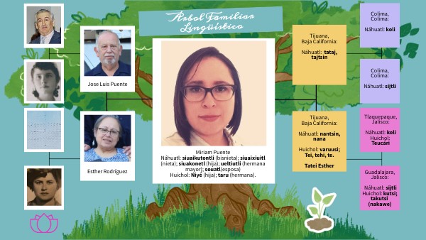 ÁRBOL FAMILIAR LINGÜÍSTICO