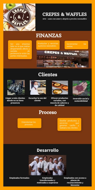 Mapa Estrategico Crepes & Waffles | Genially