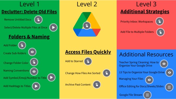 Google Drive Organization