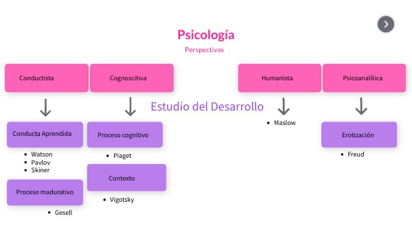 Psicología