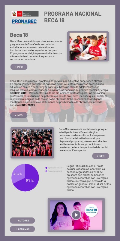 Programa Nacional Beca 18 | Genially