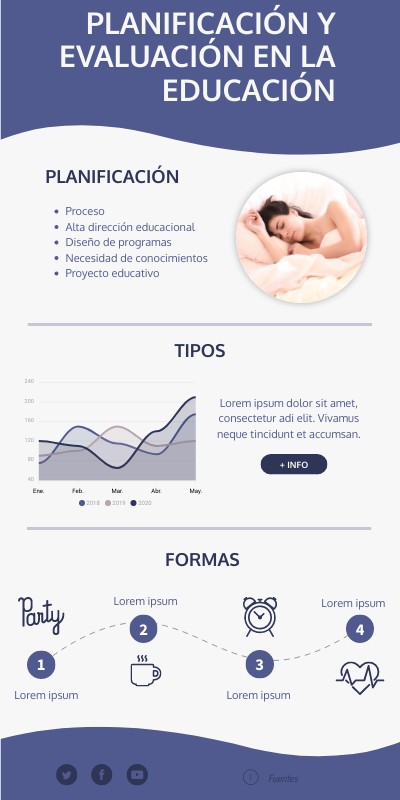 Planificación Y Evaluación Educativa