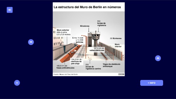 Muro de Berlín | Genially