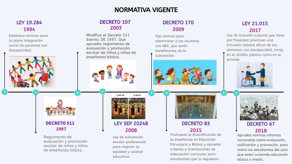 NORMATIVAS VIGENTES
