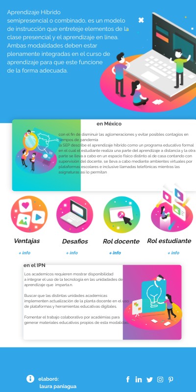 aprendizaje hibrido | Genially