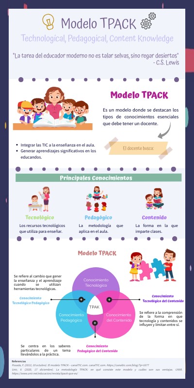 Emilia Tipán_ Modelo TPACK | Genially