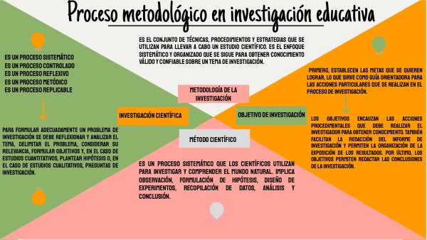 EVALUACION INTEGRADORA DE LA UNIDAD. UDI. Ledo Sara | Genially