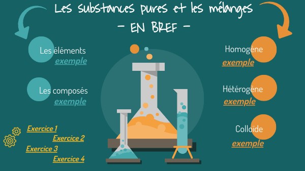 Les substances pures et les mélanges