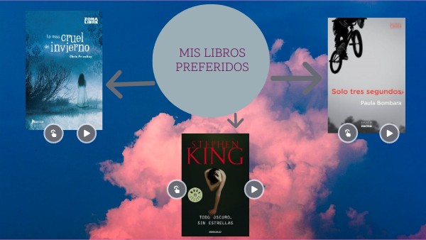 Mis libros preferidos | Genially