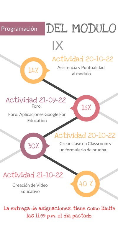 Programación Del Módulo IX