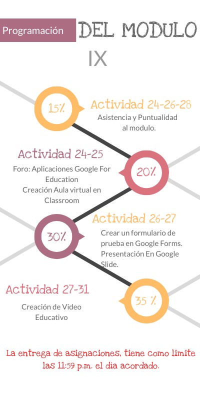 Programación Módulo IX - TGUS | Genially