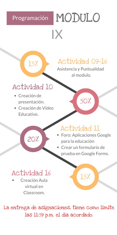 Programación Módulo IX - Cholu 28,29,04 | Genially