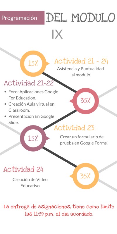 Programación Módulo IX - Copán | Genially